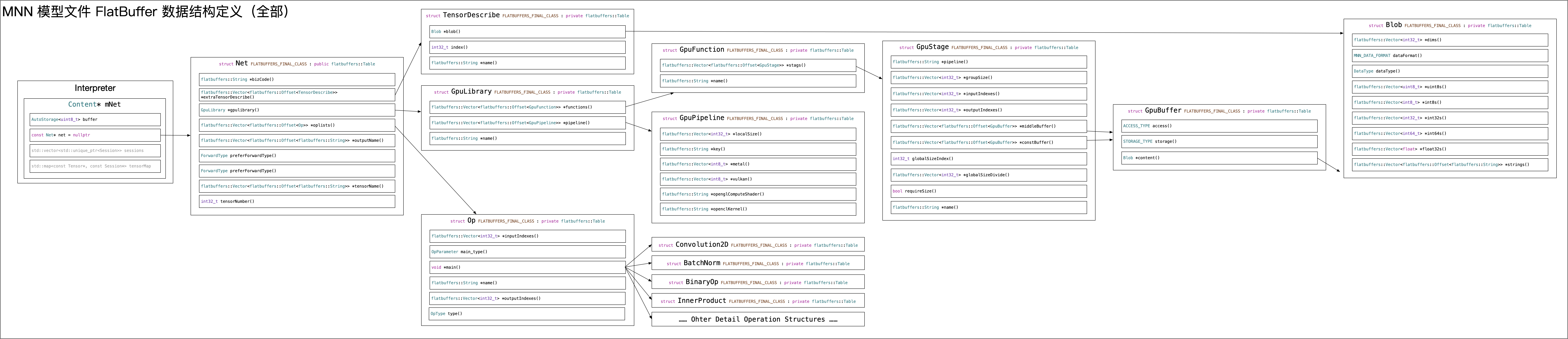 MNN学习笔记_mnn cuda-CSDN博客