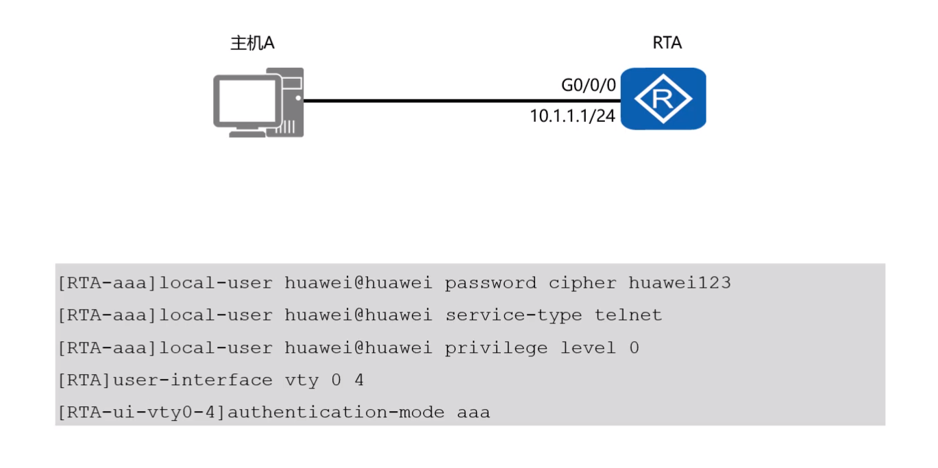 8.3、AAA原理与配置_aaa为什么要创建域-CSDN博客