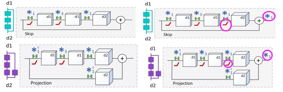 Deeper Depth Prediction with Fully Convolutional Residual Networks(FCRN)全卷积残差网络-CSDN博客