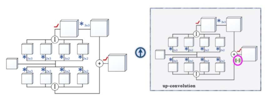 Deeper Depth Prediction with Fully Convolutional Residual Networks(FCRN)全卷积残差网络-CSDN博客
