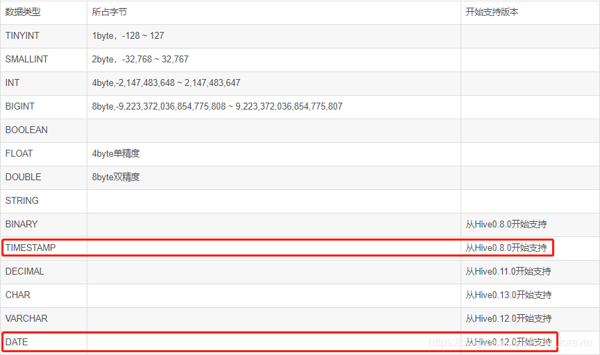 Datax同步mysql数据到hive时,时间类型字段少8小时问题datax 同步数据 时间减了11小时 Csdn博客
