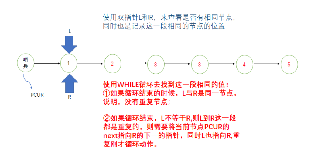 删除排序链表中重复元素的方法lisp 删除重复的数据 Csdn博客 