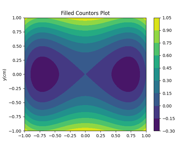 matplot画轮廓图_c++ matplot画轮廓-CSDN博客