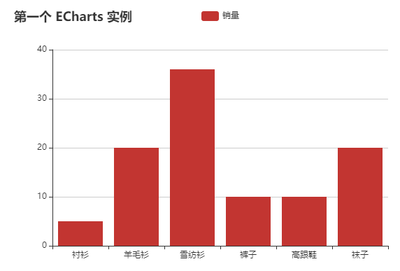 ECharts 使用toolbox.feature.magicType.type设置图表类型切换（柱形图和折线图相互切换）_echarts改变图表类型-CSDN博客