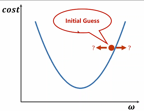 梯度下降入门，GD，SGD公式推导+Python实现，BP算法_sgd gd-CSDN博客