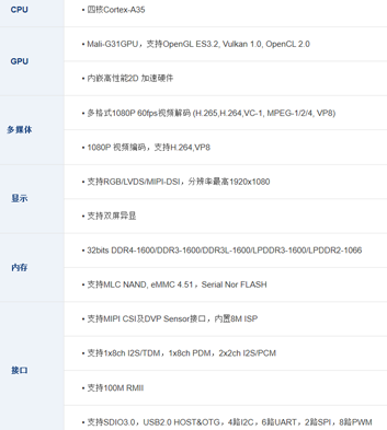 【RK PX30】 瑞芯微四核64位工业级芯片PX30 | 安卓核心板-CSDN博客