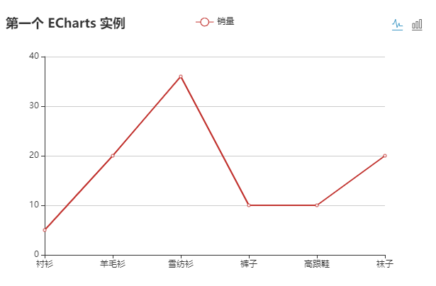 ECharts 使用toolbox.feature.magicType.type设置图表类型切换（柱形图和折线图相互切换）_echarts改变图表类型-CSDN博客
