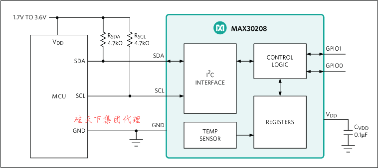 MAX30208CLB+开发指南_max30208代码-CSDN博客