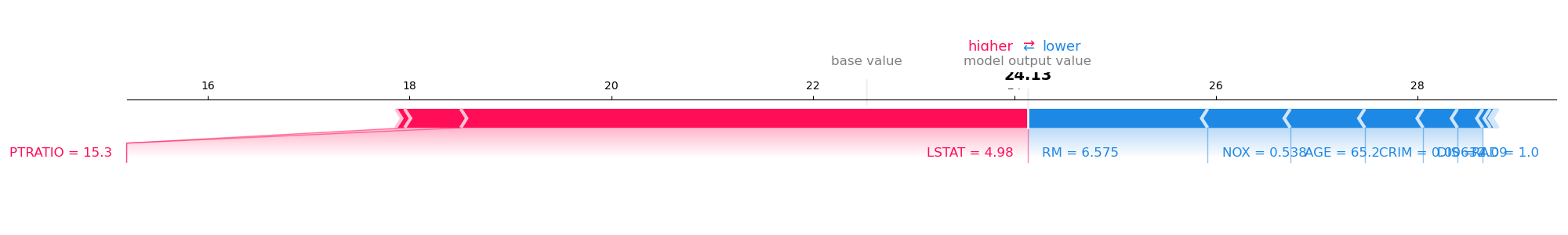 shap安装记录_shap模块 安装失败-CSDN博客