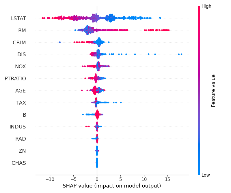 shap安装记录_shap模块 安装失败-CSDN博客