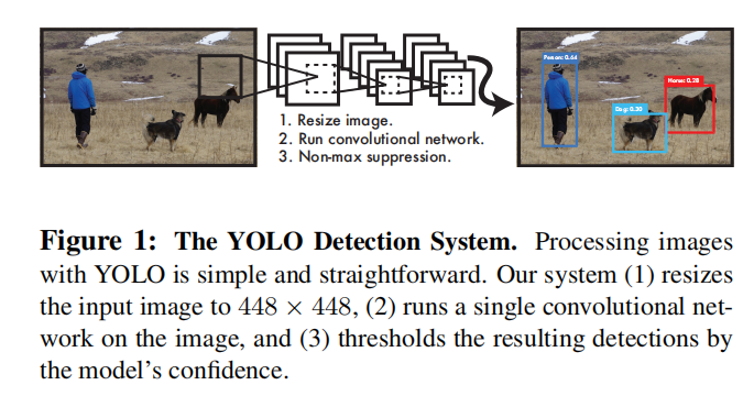 【论文笔记】-目标检测-YOLOv1-You Only Look Once: Unified, Real-Time Object ...
