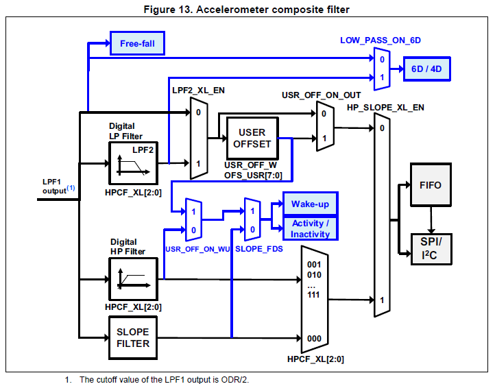 车载6轴IMU模块ASM330LHH-CSDN博客