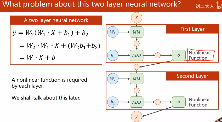 梯度下降入门，GD，SGD公式推导+Python实现，BP算法_sgd gd-CSDN博客
