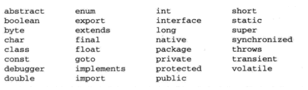 1. Identifiers, comments, keywords, reserved words, variables, data ...
