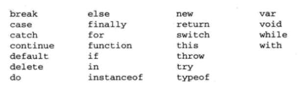 1. Identifiers, comments, keywords, reserved words, variables, data ...