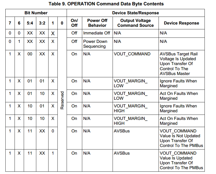 Pmbus Control_pmbus控制模块开启指令-CSDN博客