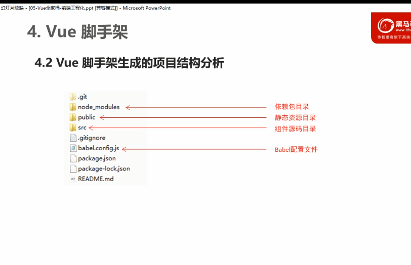基于Vue的电商后台管理系统（1）-CSDN博客