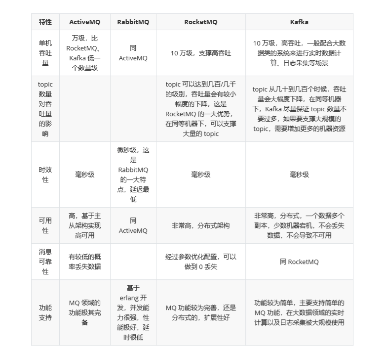 Rabbitmq 消息中间件介绍and初体验 Erlang 腾讯 Csdn博客