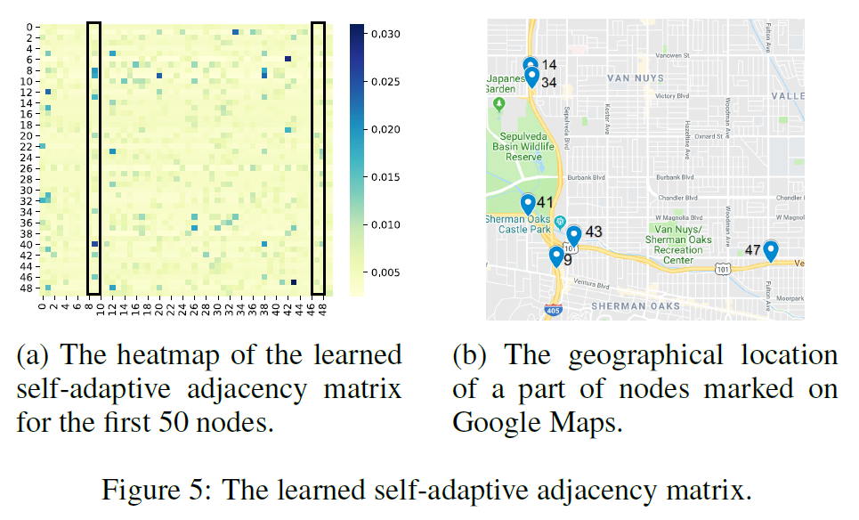 论文笔记《Graph WaveNet for Deep Spatial-Temporal Graph Modeling》_gated tcn-CSDN博客