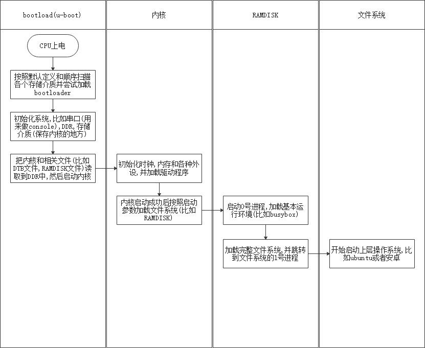 用QEMU搭建arm开发环境之一:QEMU能干啥_qume虚拟机装 android-CSDN博客