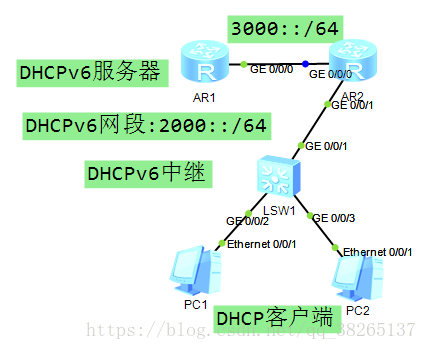 DHCPv6基础_duid-CSDN博客