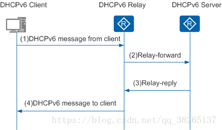 DHCPv6基础_duid-CSDN博客