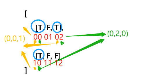 【numpy】numpy中np.nonzero()的用法-CSDN博客