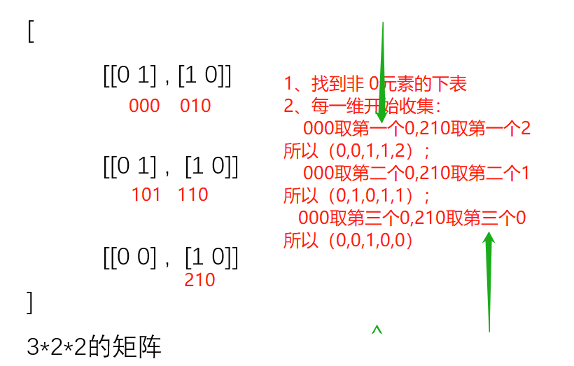 【numpy】numpy中np.nonzero()的用法-CSDN博客
