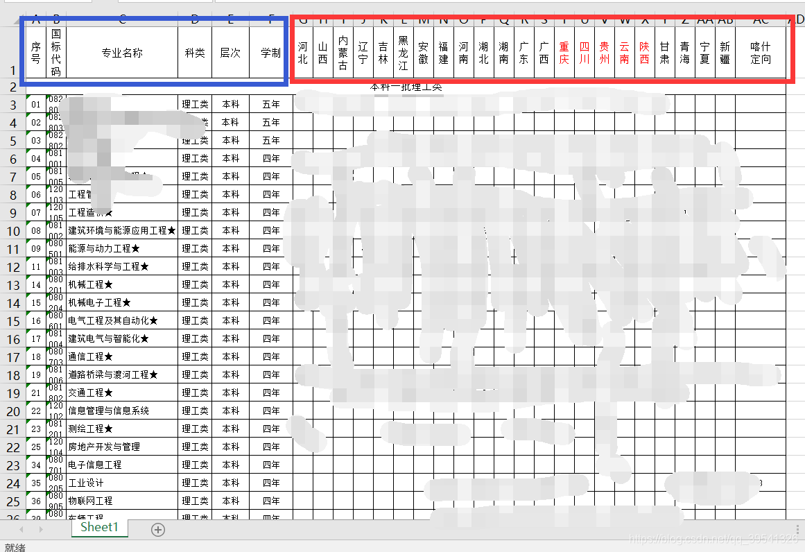 利用pythonpandas实现从一个excel表中提取列形成新表pands选取某几列作为一个新表 Csdn博客
