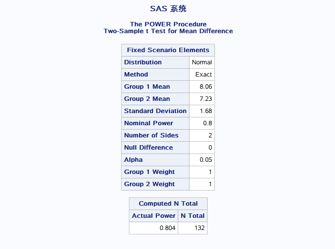 医学案例统计分析与SAS应用（笔记）一_proc plan-CSDN博客