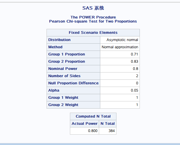 医学案例统计分析与SAS应用（笔记）一_proc plan_NicoleYang1990的博客-CSDN博客