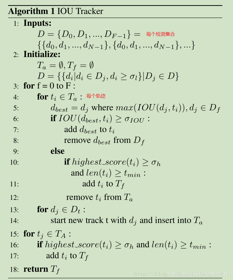 目标跟踪算法 —— IoU Tracker 和 V-IoU Tracker_增益iou 目标跟踪-CSDN博客