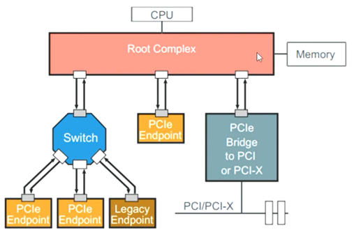 基于FPGA的PCIE设计(3)_pcie fpga-CSDN博客