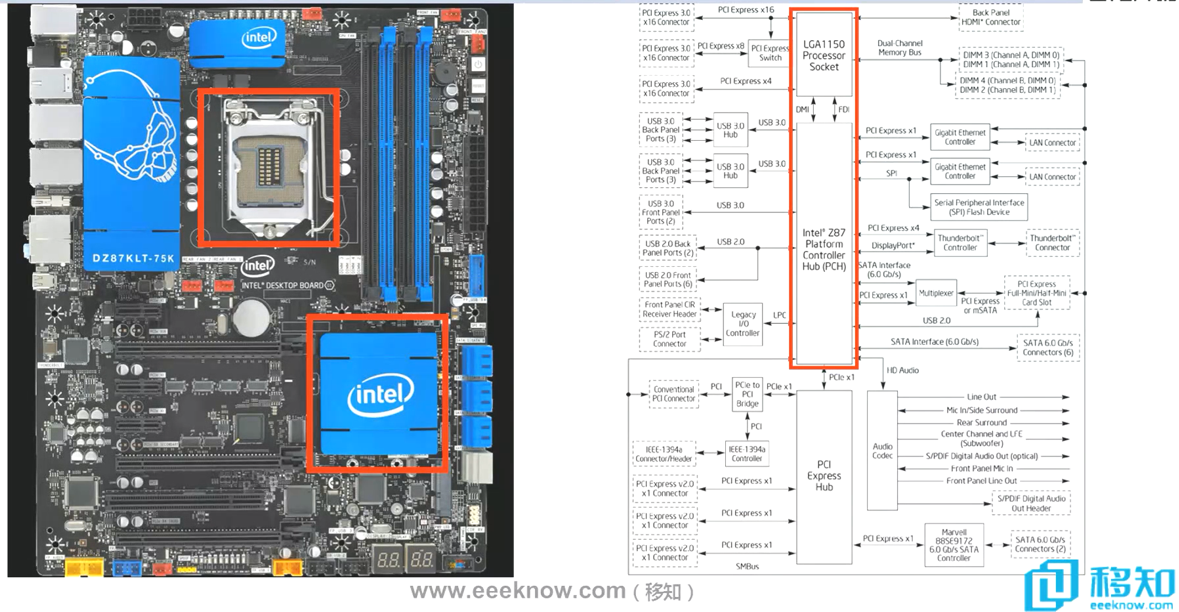基于FPGA的PCIE设计(3)_pcie fpga-CSDN博客