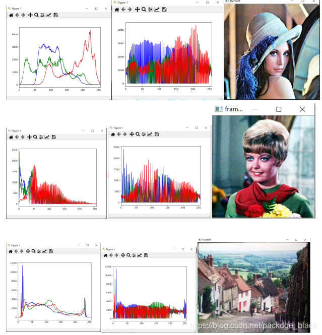 数字图像处理(三)空域增强python实验三 空域图像增强 Csdn博客