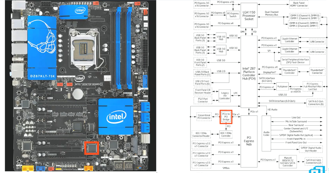 基于FPGA的PCIE设计(3)_pcie fpga-CSDN博客
