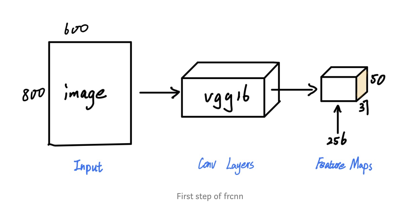 Faster R-CNN (object detection) implemented by Keras for custom data ...