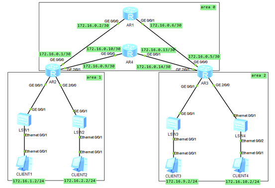 eNSP实验-04 OSPF多区域_ensp多区域的配置-CSDN博客