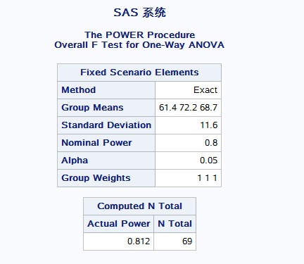 医学案例统计分析与SAS应用（笔记）一_proc plan seed_NicoleYang1990的博客-CSDN博客