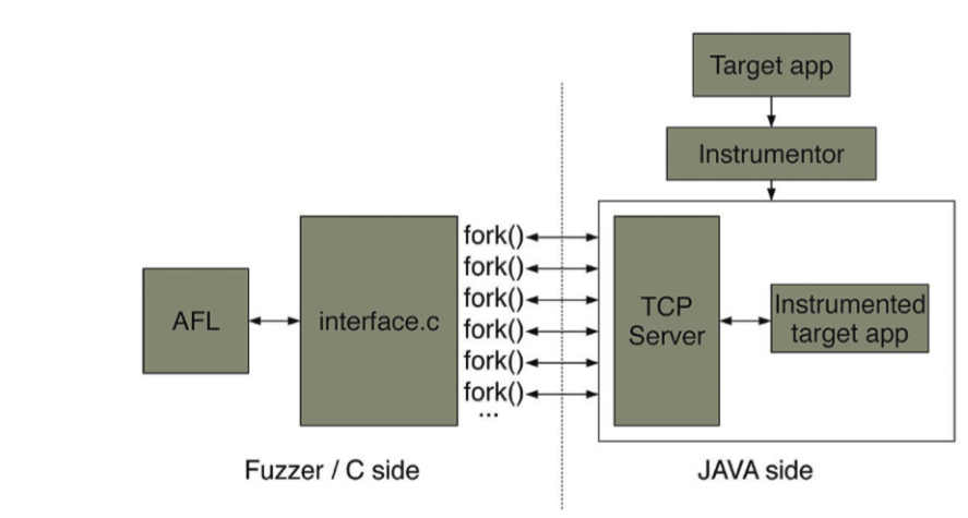 模糊测试-AFL学习笔记之Java_afl java-CSDN博客