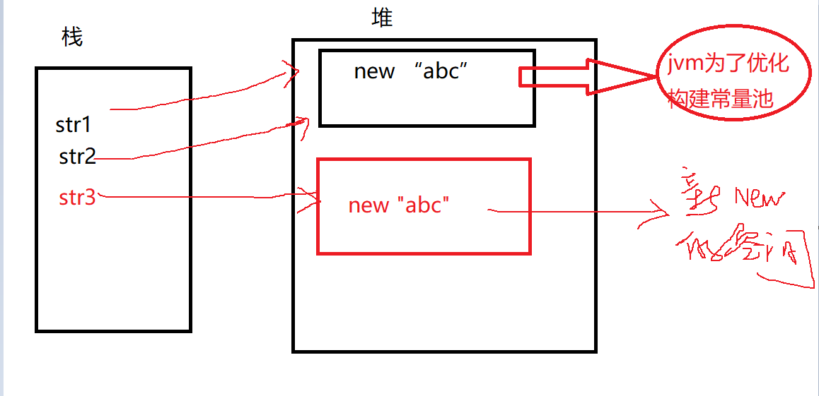 java中equals方法重写详解（彻底搞定）_java重写equals方法-CSDN博客