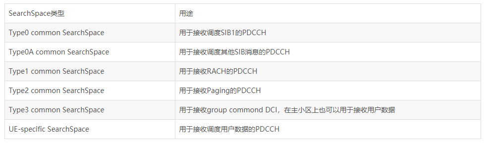 5G学习（五）：BWP和coreset的那点事儿_bwp是什么意思-CSDN博客