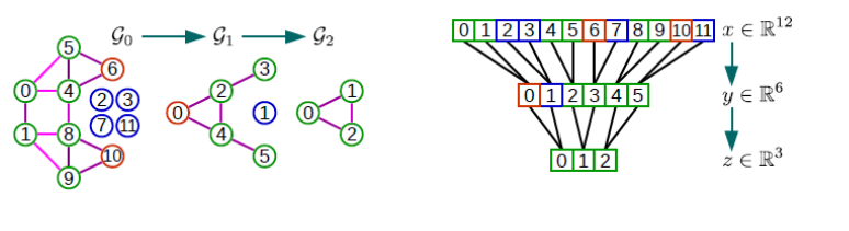 图表示学习（Graph pooling）_diffpooling发表在哪里-CSDN博客