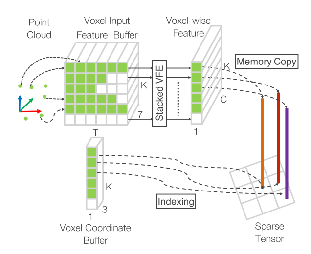 PointNet代码分析_pointnet loss accuracy-CSDN博客