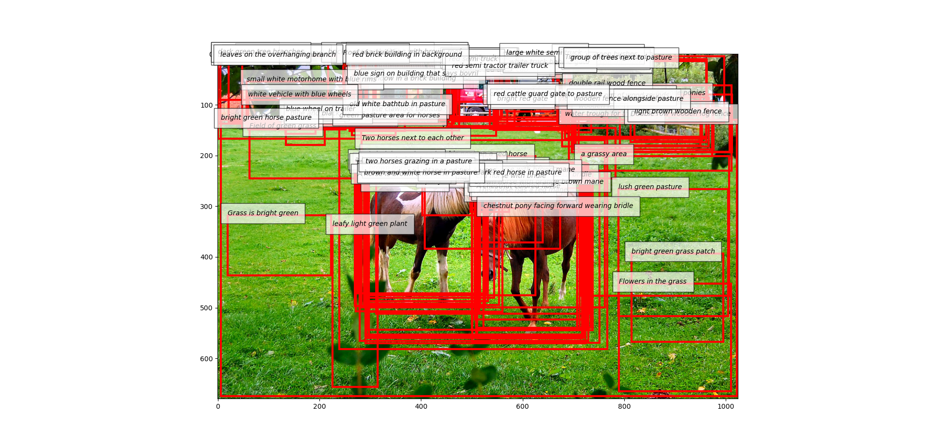 使用Visual Genome API + python3使用及数据集详情-CSDN博客