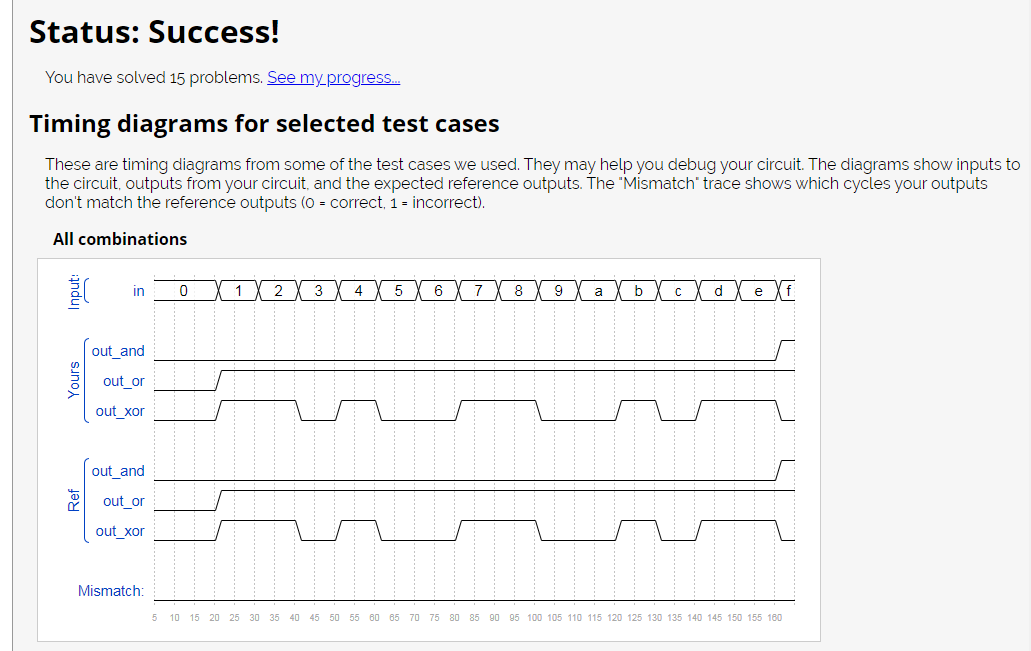 Verilog刷题-16-Gate4_build a combinational circuit with four inputs, in-CSDN博客
