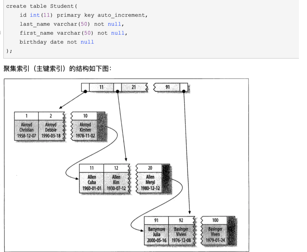 Mysql索引结构和优缺点——聚簇索引、二级索引、页分裂聚簇索引覆盖索引超大页分化的好处 Csdn博客 