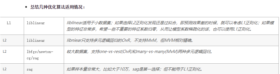 sklearn中的LogisticRegression_sklearn logisticregression-CSDN博客
