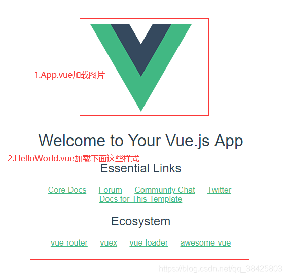 搭建vuespringboot项目:前后端调通测试(解决跨域问题)vue 调用springboot后台 掉不通 Csdn博客
