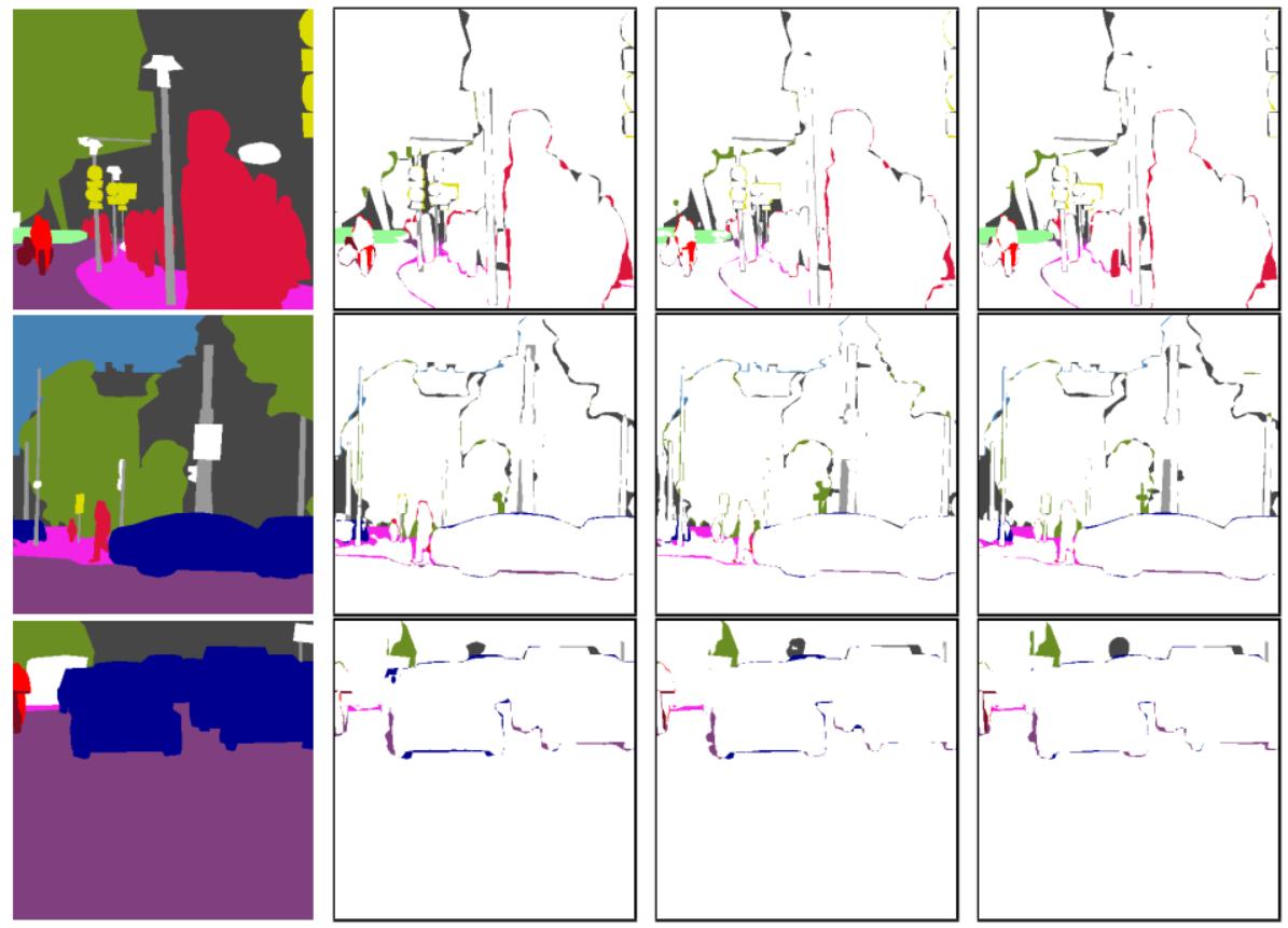 SegFix: Model-Agnostic Boundary Refinement for Segmentation 论文阅读_segfix代码详解-CSDN博客